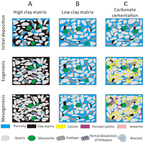 Diagenetic Impact on High-Pressure High-Temperature Reservoirs in Deep ...