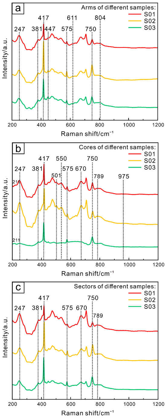 Mineralogical Characteristics and Genesis of Trapiche-like Sapphire in ...