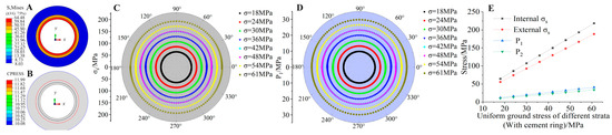 New Model and Finite Element Analysis of the Anti-Extrusion Strength of ...