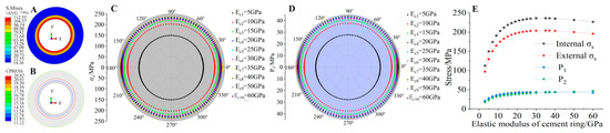 New Model and Finite Element Analysis of the Anti-Extrusion Strength of ...