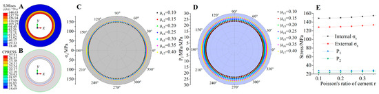 New Model and Finite Element Analysis of the Anti-Extrusion Strength of ...