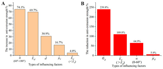New Model and Finite Element Analysis of the Anti-Extrusion Strength of ...