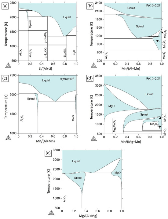 Stabilization of Mn4+ in Synthetic Slags and Identification of ...