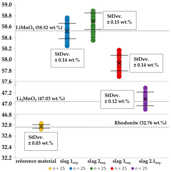 Stabilization of Mn4+ in Synthetic Slags and Identification of ...