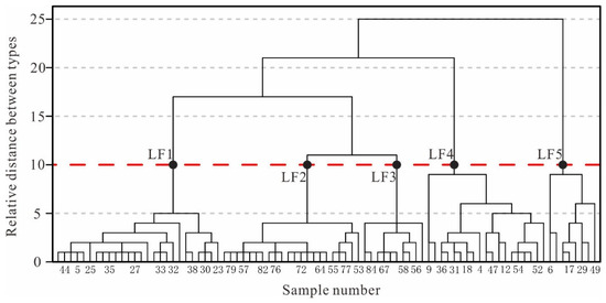Data-Driven Classification and Logging Prediction of Mudrock Lithofacies Using Machine Learning ...