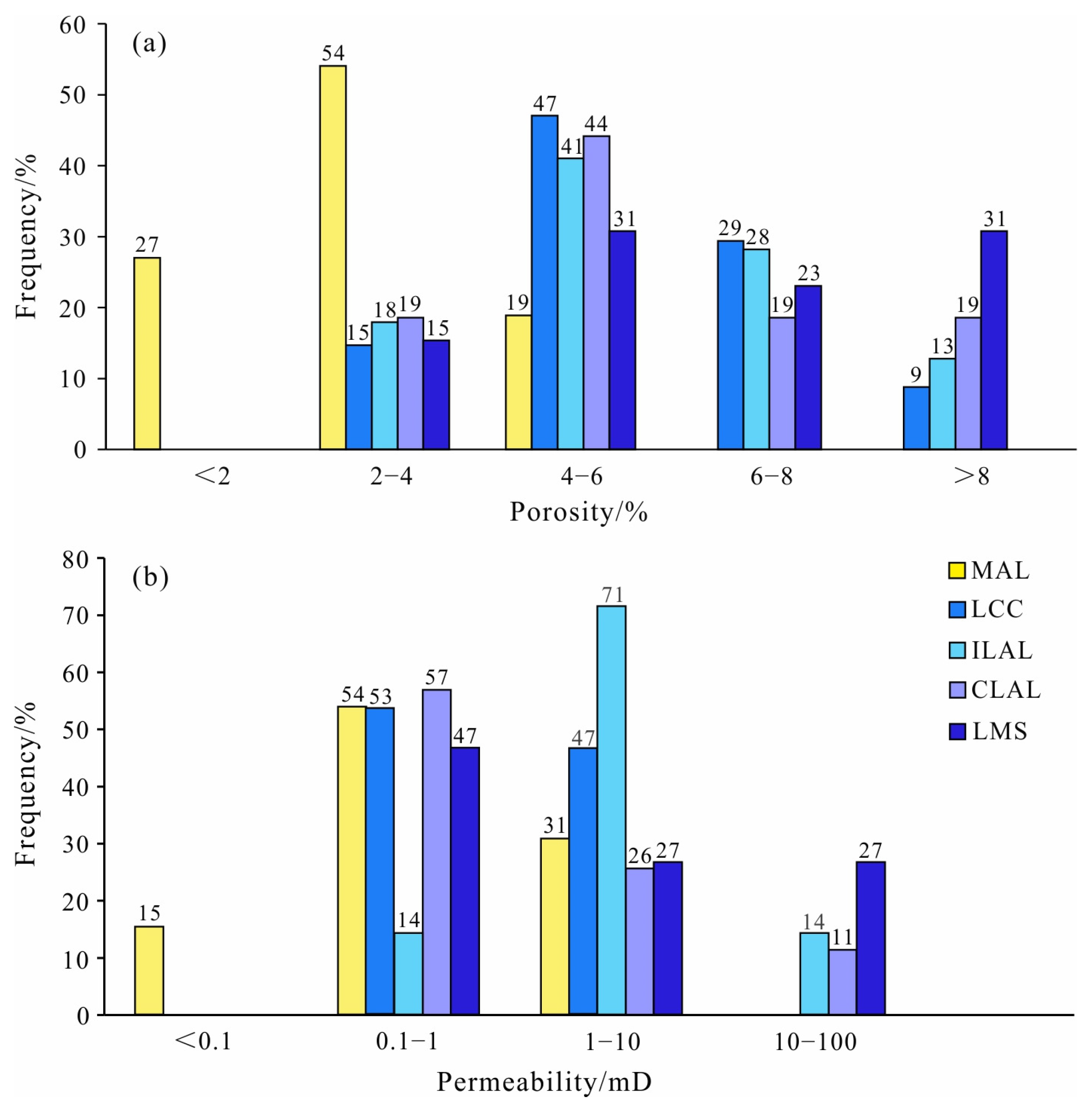 Data-Driven Classification and Logging Prediction of Mudrock Lithofacies Using Machine Learning ...