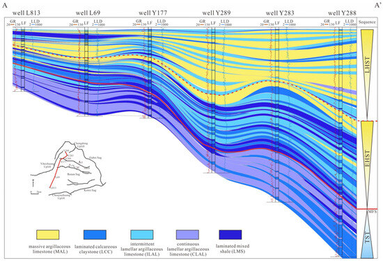 Minerals | Free Full-Text | Data-Driven Classification and Logging Prediction of Mudrock ...