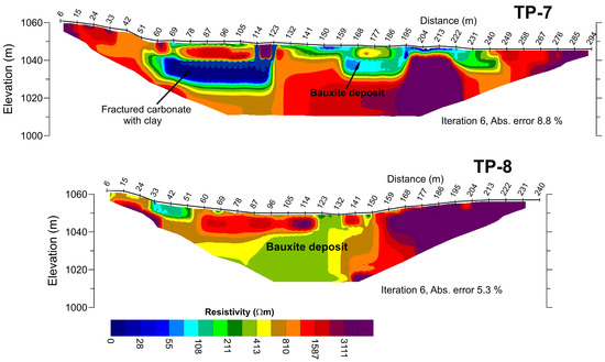 Assessment of Near-Surface Geophysical Methods Used to Discover Karst ...
