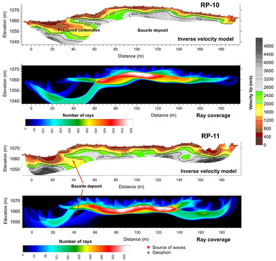 Assessment of Near-Surface Geophysical Methods Used to Discover Karst ...