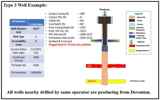 Strategic Qualitative Risk Assessment of Thousands of Legacy Wells ...