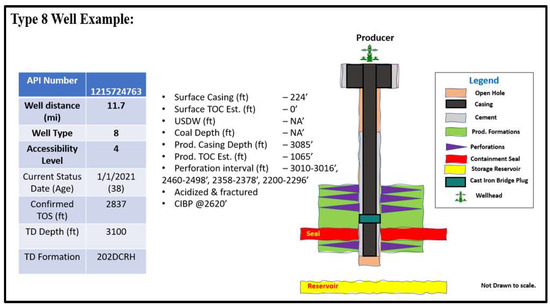 Strategic Qualitative Risk Assessment of Thousands of Legacy Wells ...