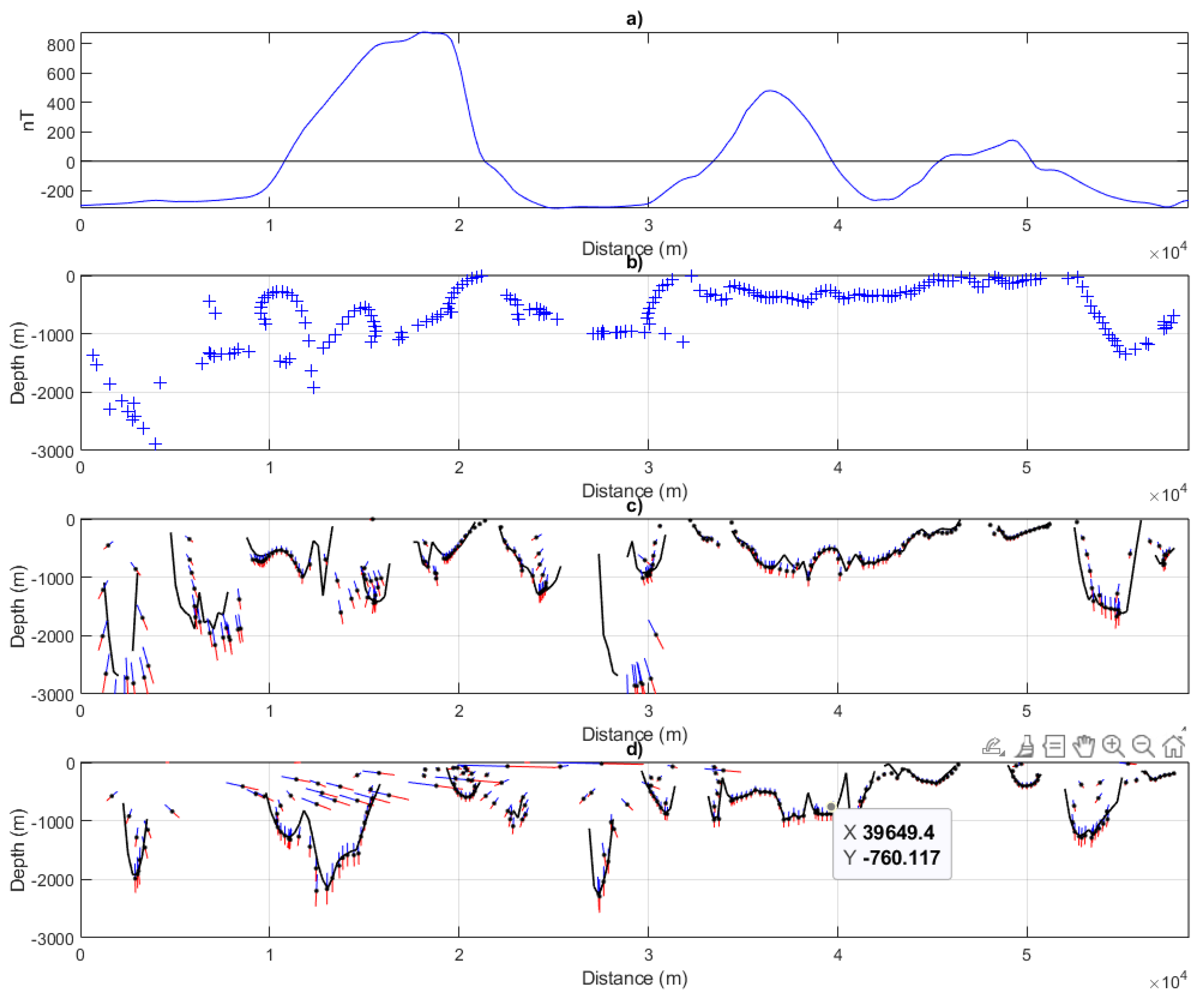 Using Euler Deconvolution as Part of a Mineral Exploration Project
