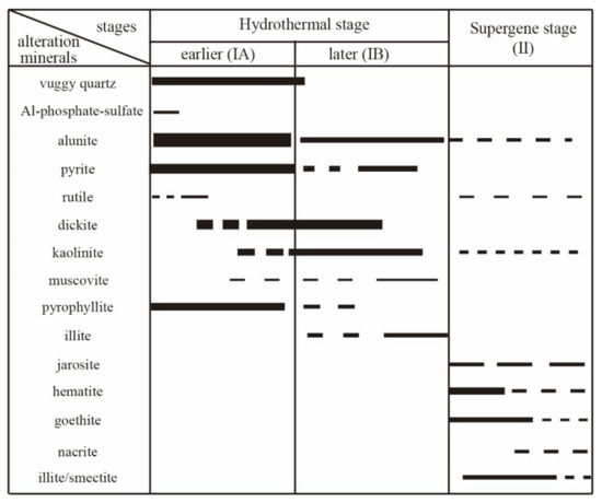 Mineralogy and a New Fertility Index of Alunite in the Fanshan Lithocap ...
