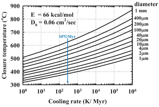 Regional-Scale Paleoproterozoic Heating Event on Archean Acasta ...