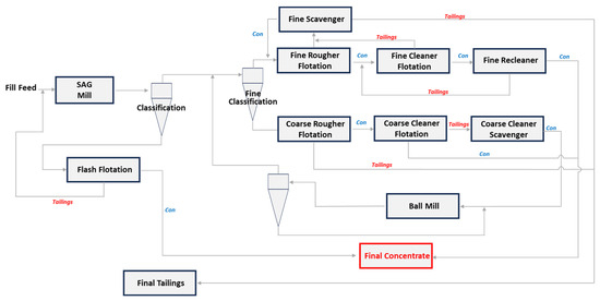 Characterization of a Nickel Sulfide Concentrate and Its Implications ...