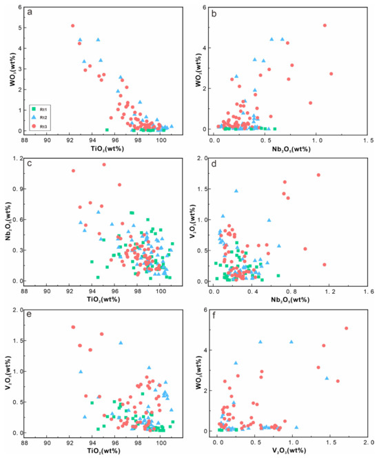 Hydrothermal Alteration Processes of Xincheng Gold Deposit Jiaodong ...