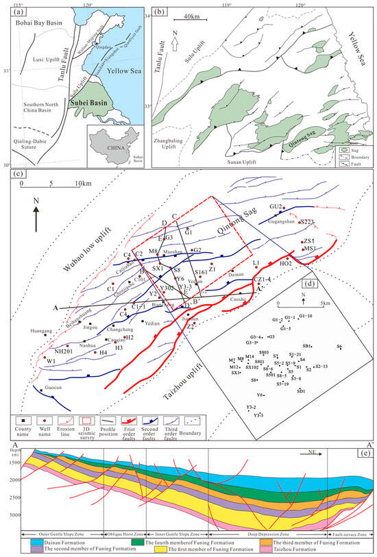 Minerals | Free Full-Text | A Multi-Faceted Approach to Determining the ...