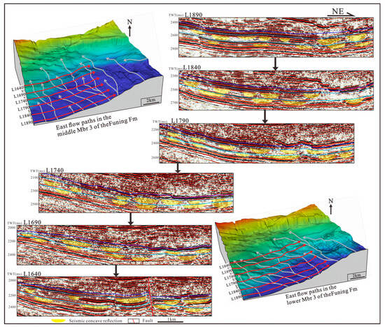 Minerals | Free Full-Text | A Multi-Faceted Approach to Determining the ...