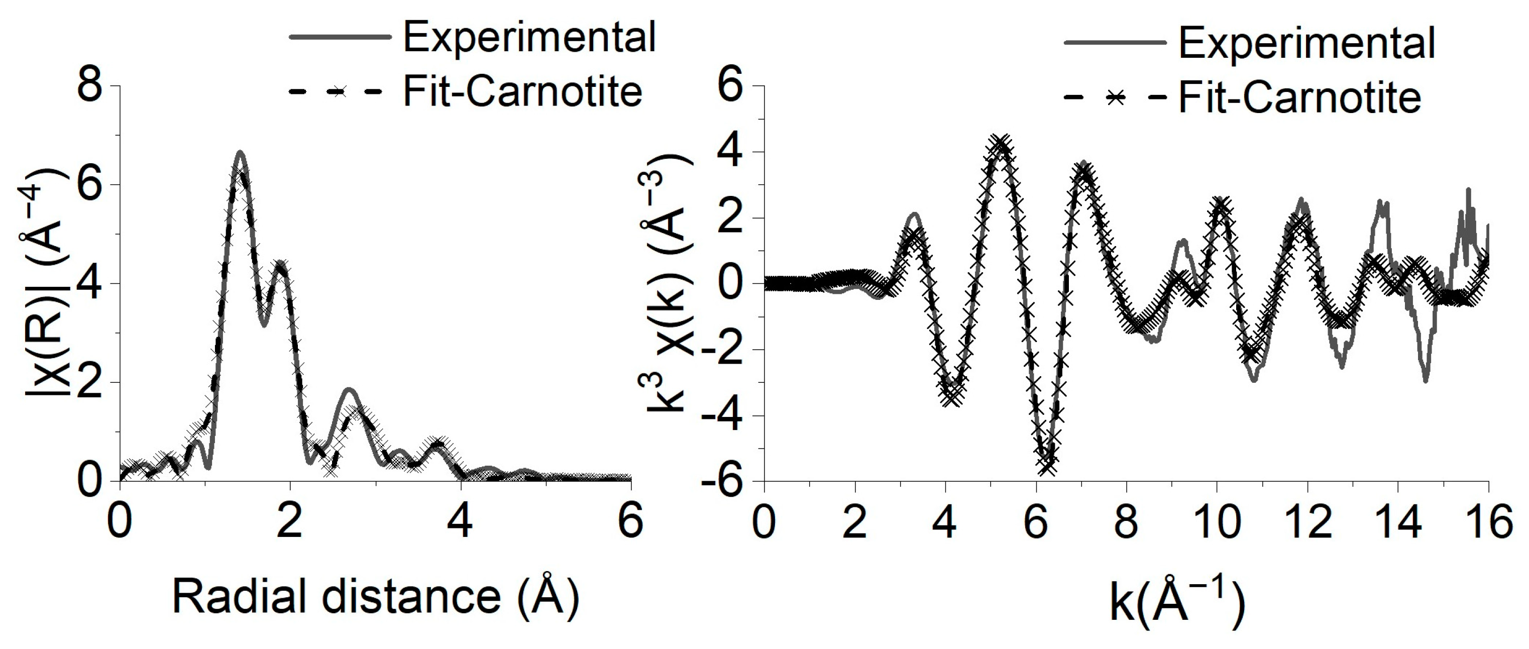 Geological and Crystallochemical Characterization of the Margaritasite ...