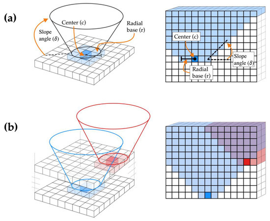 Minerals | Free Full-Text | Open-Pit Pushback Optimization by a Parallel Genetic Algorithm
