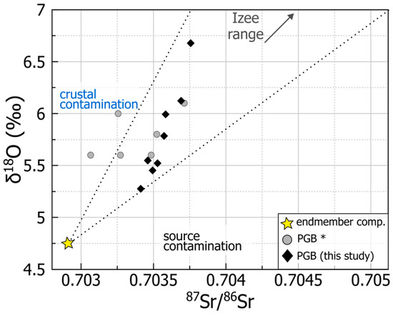 Mantle Sources and Geochemical Evolution of the Picture Gorge Basalt ...