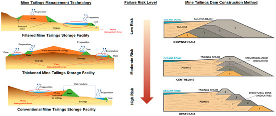 Minerals | Free Full-Text | Sensor Technologies for Safety Monitoring ...