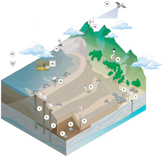 Minerals | Free Full-Text | Sensor Technologies for Safety Monitoring ...