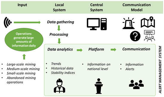 Sensor Technologies for Safety Monitoring in Mine Tailings Storage ...