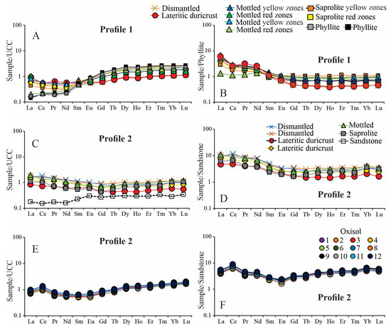 Unraveling Parent Rock and Mineral Influences in Tropical Weathering ...