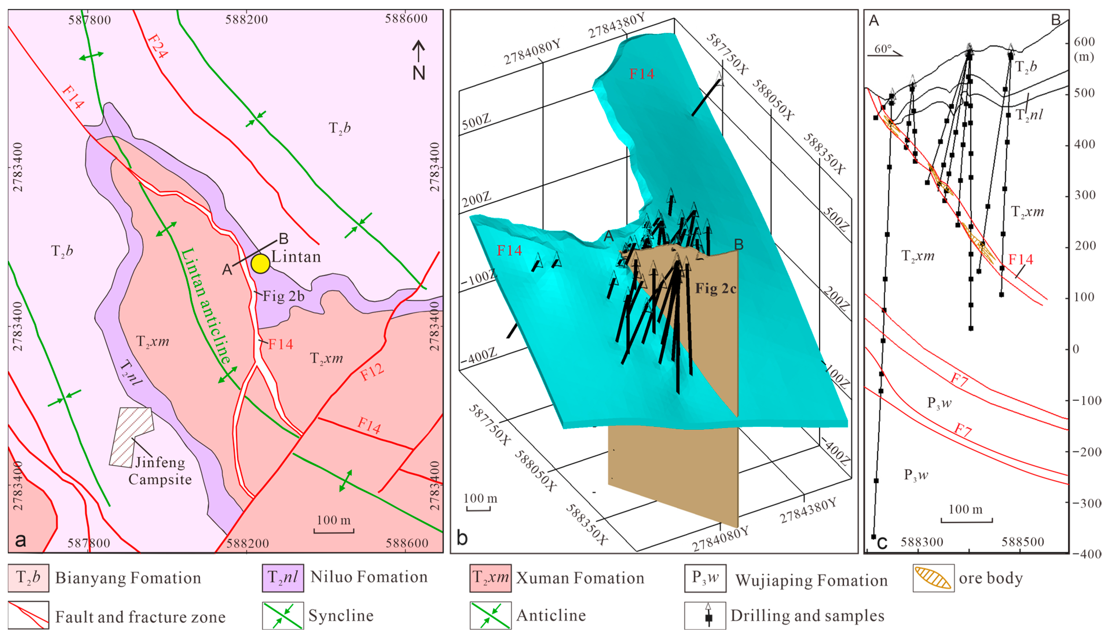 Exploration Vectors and Indicators Extracted by Factor Analysis and ...