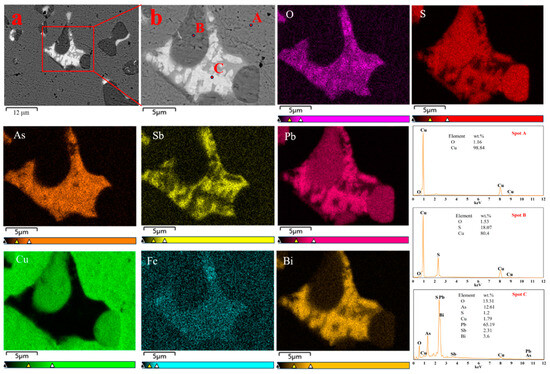 Phase Transformation of Arsenic, Antimony and Lead in High-Grade Copper ...