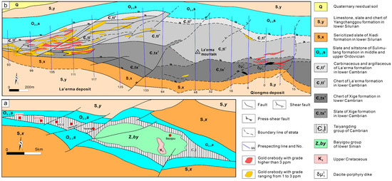 Mineral Assemblages and Ore-Forming Physicochemical Conditions of the ...