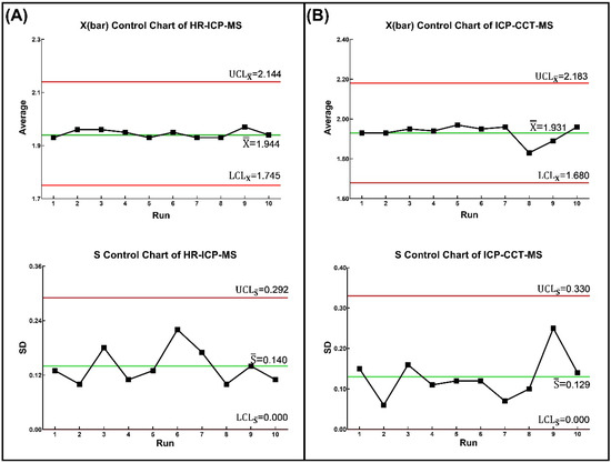 Minerals | Free Full-Text | Comparison of the Application of High ...