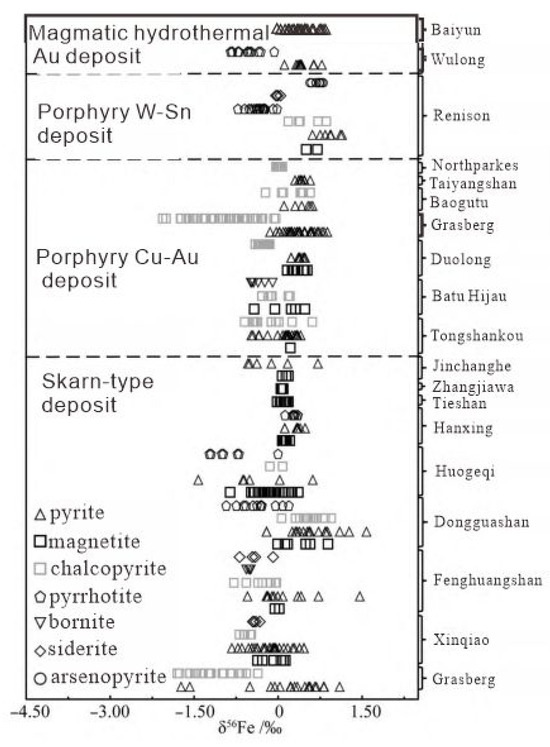 Genesis of the Baiyun Gold Deposit in Northeast Hubei Province, China ...