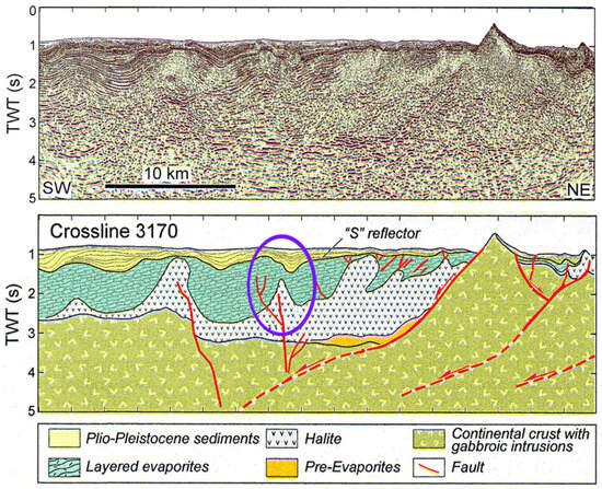 A Challenged Evaporite Paradigm?