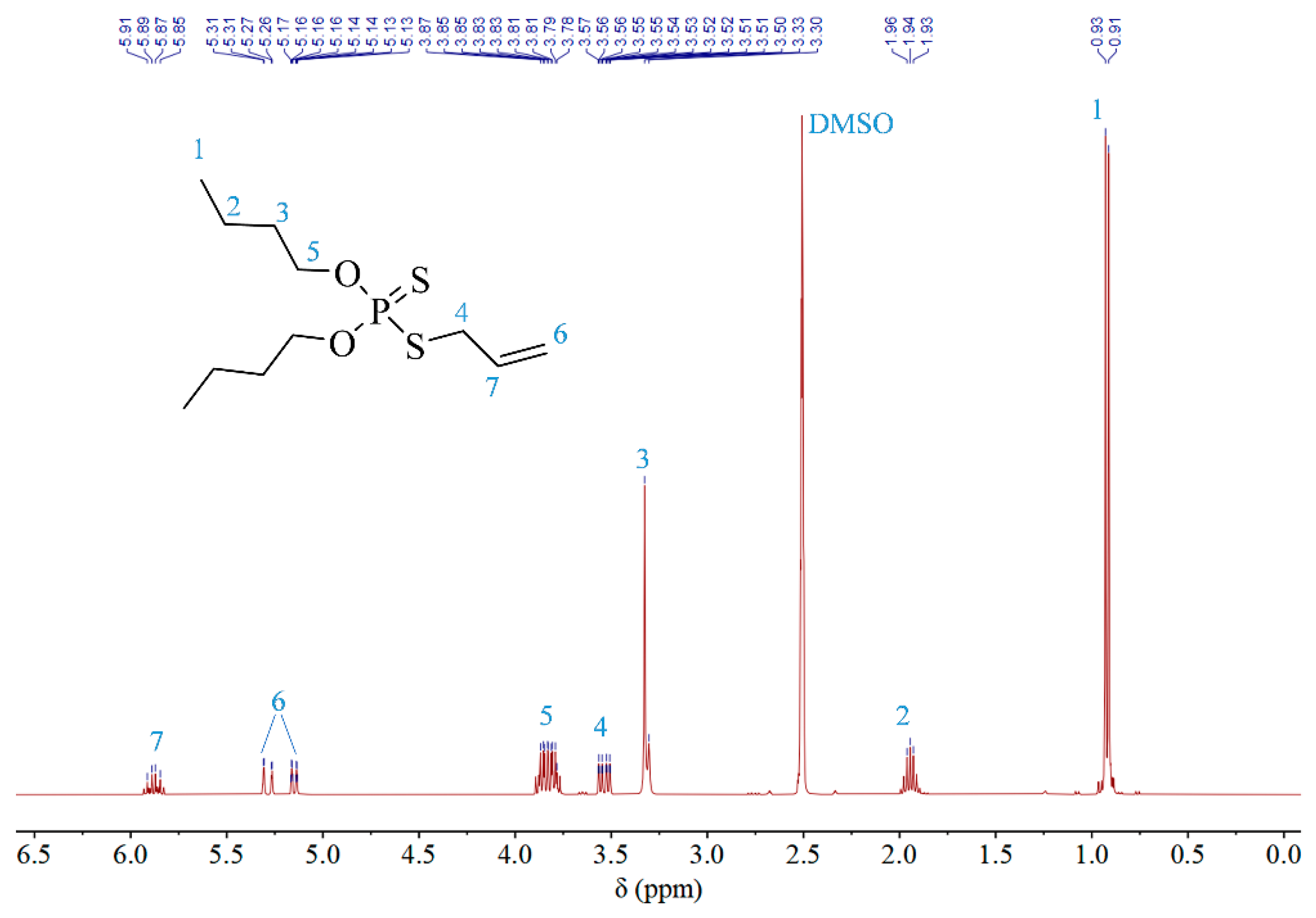 Synthesis Of S Allyl O O′ Dibutyl Phosphorodithioate And Its