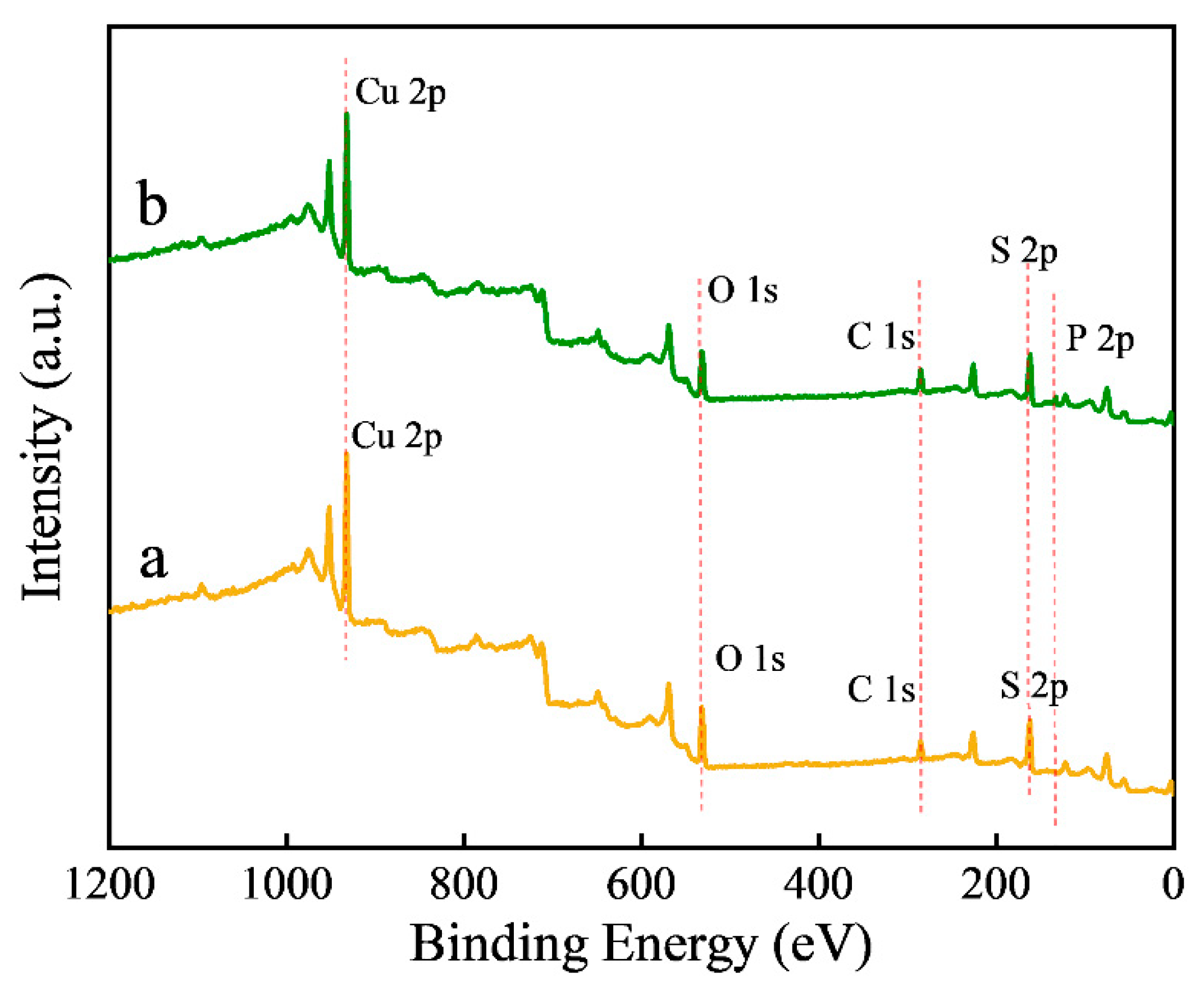 Synthesis Of S Allyl O O′ Dibutyl Phosphorodithioate And Its