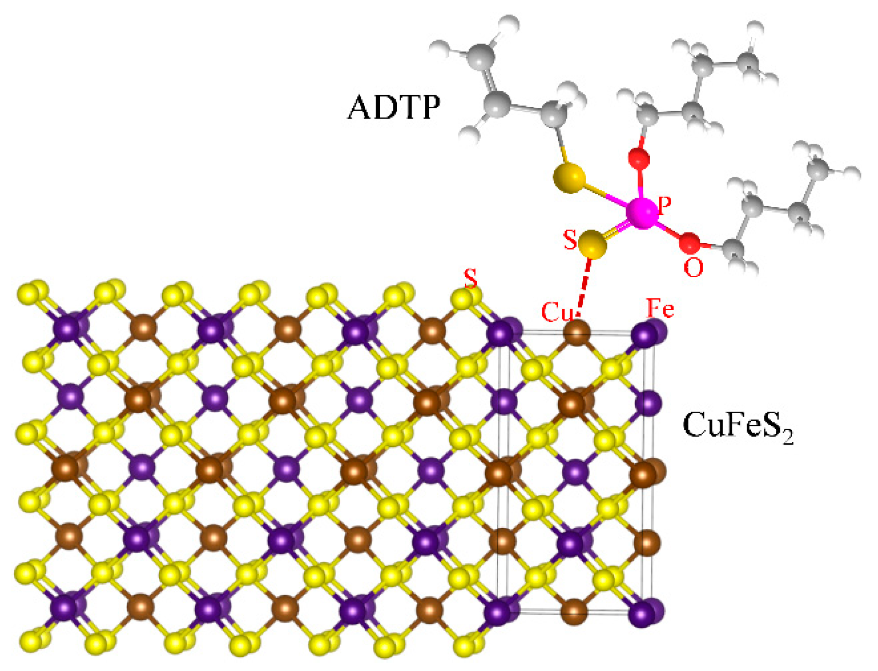 Synthesis Of S Allyl O O′ Dibutyl Phosphorodithioate And Its