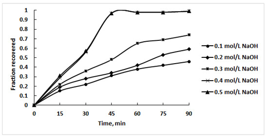 Ultrasound-Assisted Selective Leaching of Arsenic from Copper Smelting ...