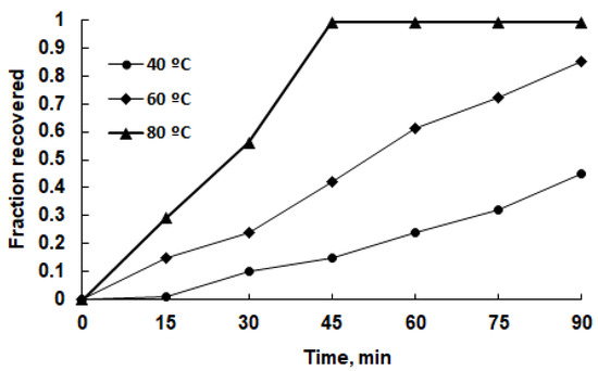 Ultrasound-Assisted Selective Leaching of Arsenic from Copper Smelting ...