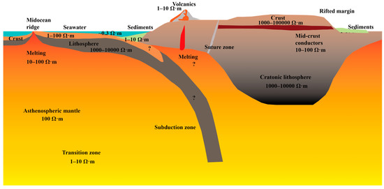 A Review of Relationship between the Metallogenic System of Metallic ...