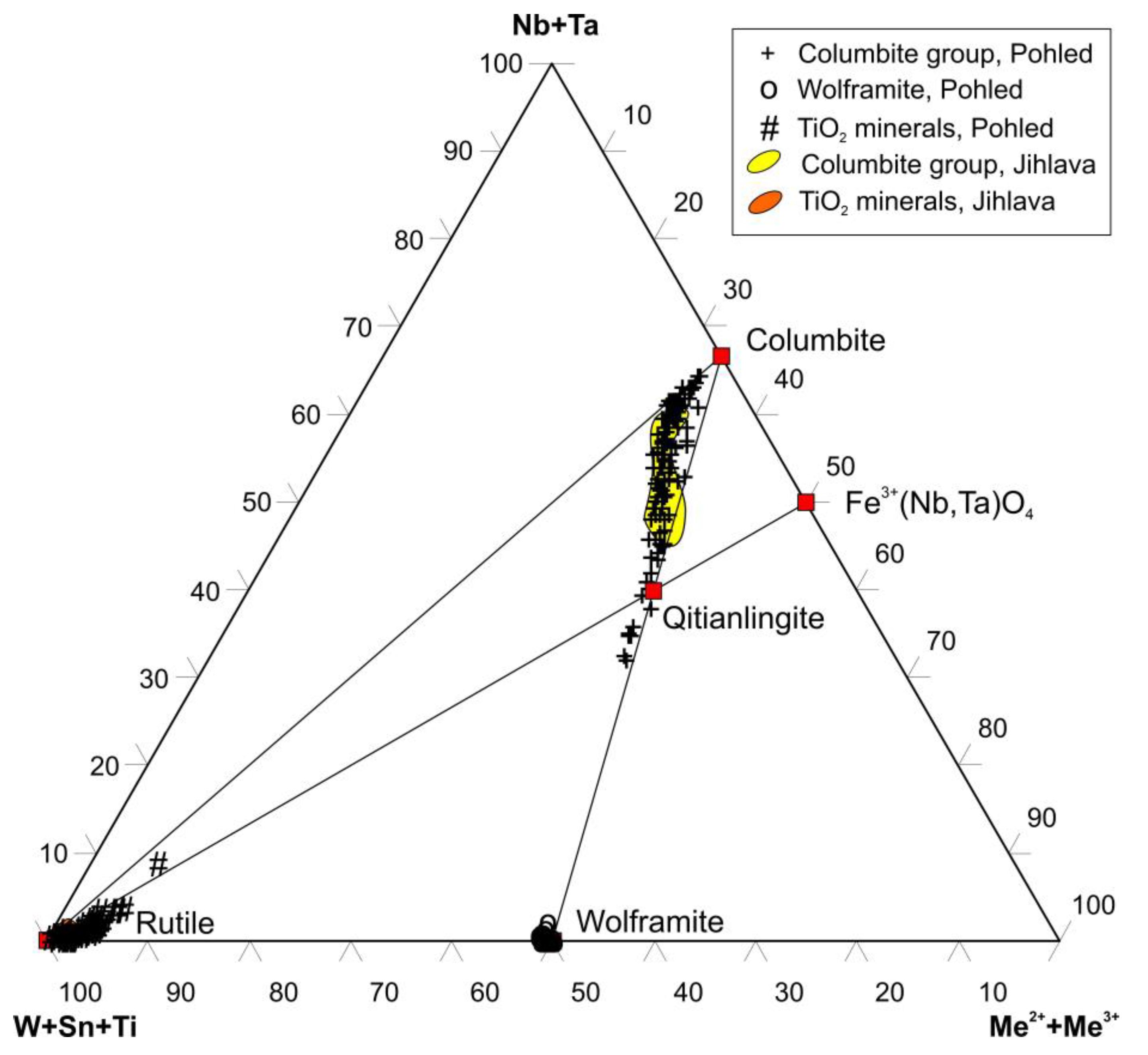 Minerals | Free Full-Text | Mineralogy and Origin of Vein Wolframite ...