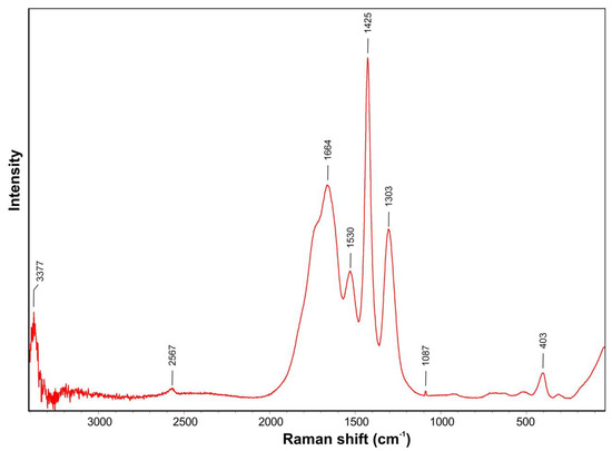 Minerals | Free Full-Text | Mineralogy and Origin of Vein Wolframite ...