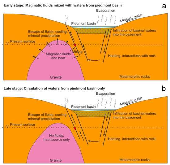 Mineralogy and Origin of Vein Wolframite Mineralization from the Pohled ...