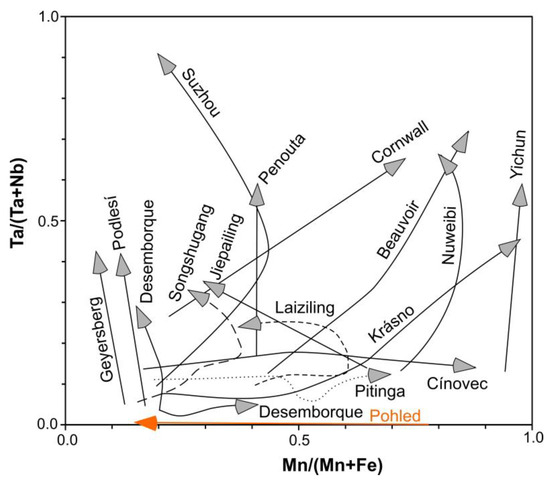 Mineralogy and Origin of Vein Wolframite Mineralization from the Pohled ...