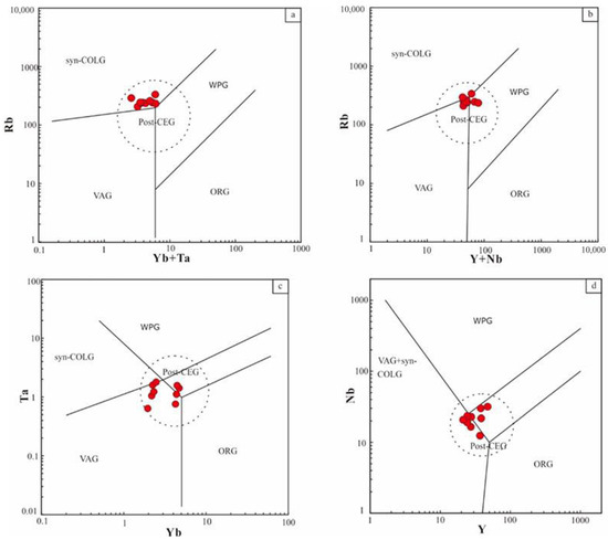 Mesoproterozoic (ca. 1.3 Ga) A-Type Granites on the Northern Margin of ...