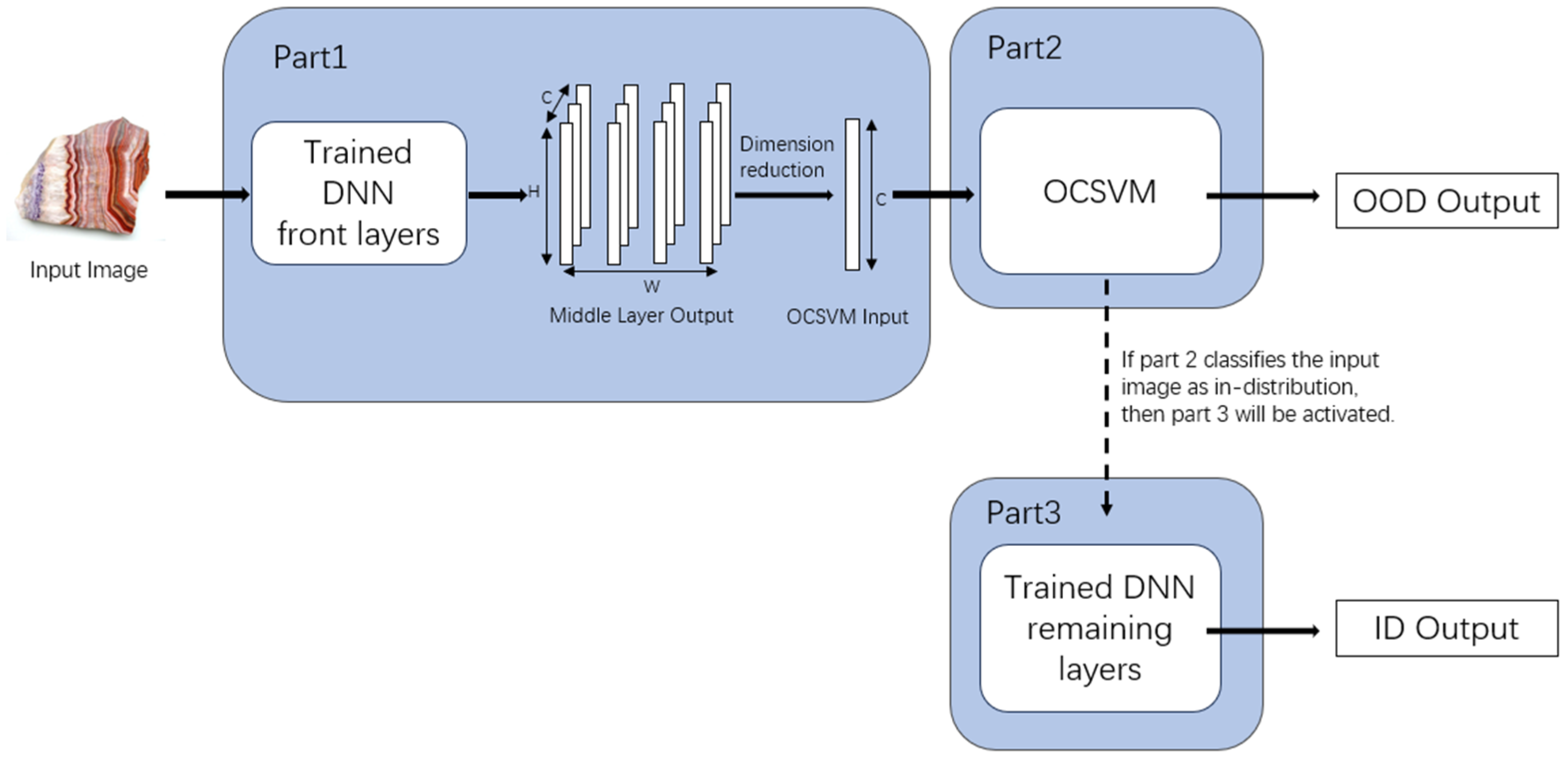 Identifying Minerals from Image Using Out-of-Distribution Artificial Intelligence-Based Model