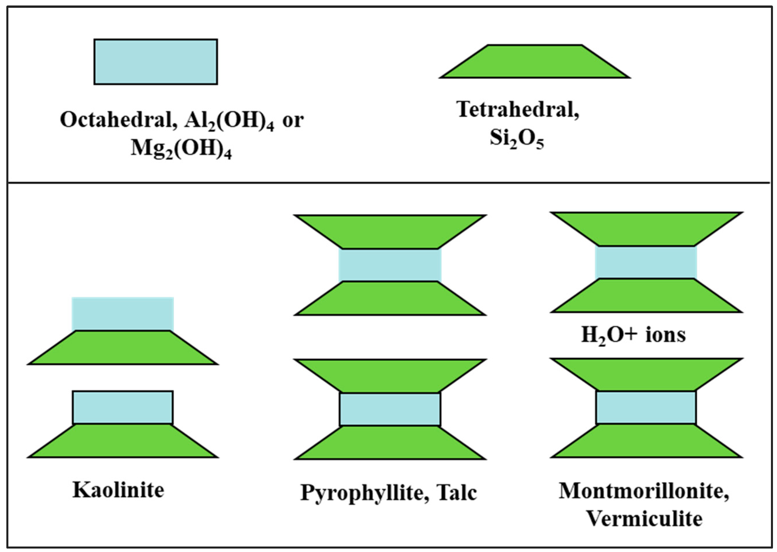 The Catalytic Potential of Modified Clays: A Review