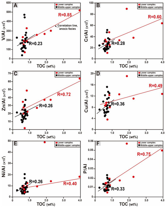 Paleoredox Conditions, Paleoproductivity, and Terrigenous Sediment ...