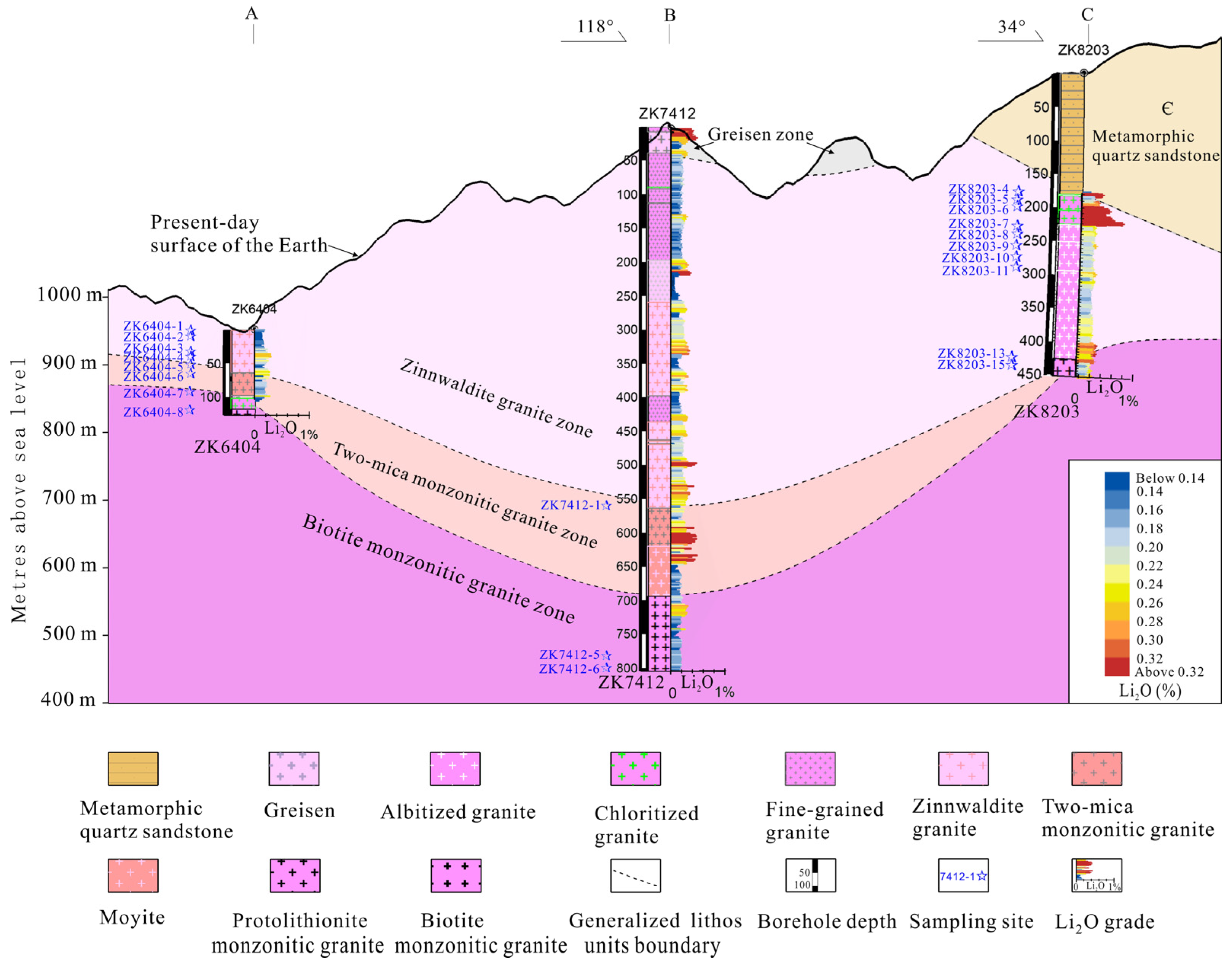 Petrogenetic Implications of the Lithium-Rich Tongtianmiao Granite ...